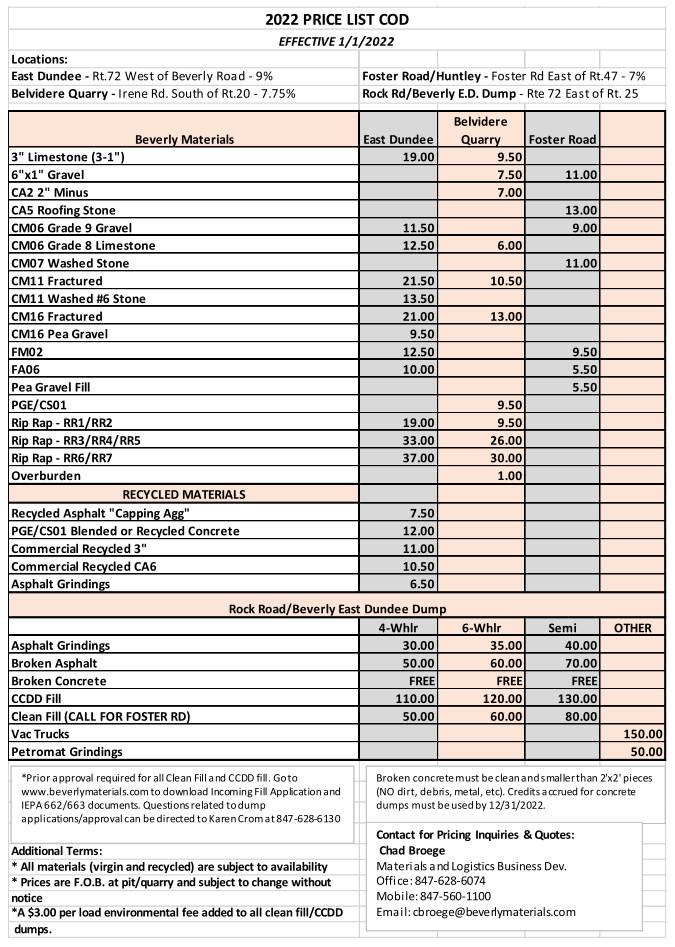 Sand and Gravel, Limestone Prices | Beverly Materials LLC