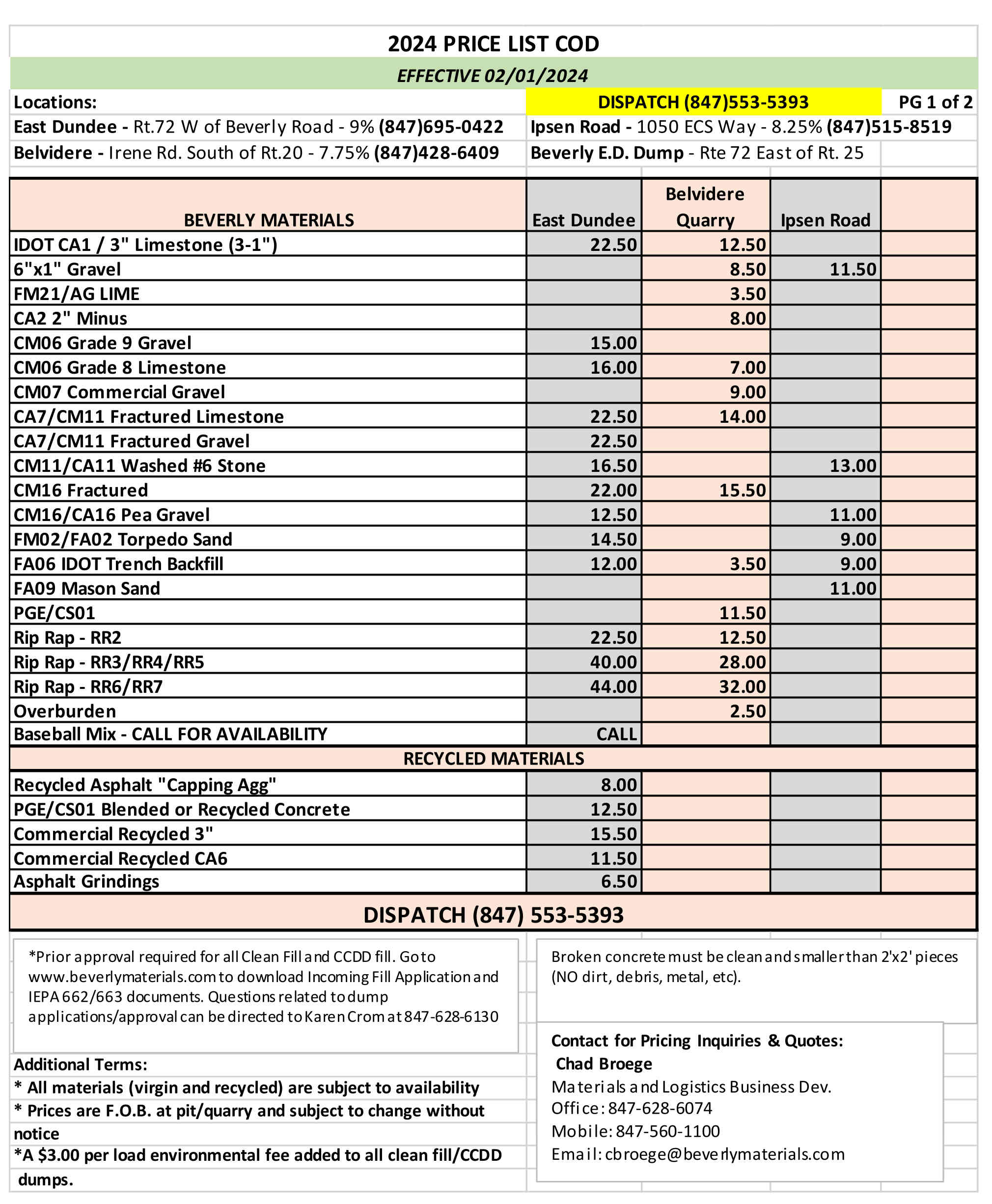 Sand and Gravel, Limestone Prices | Beverly Materials LLC